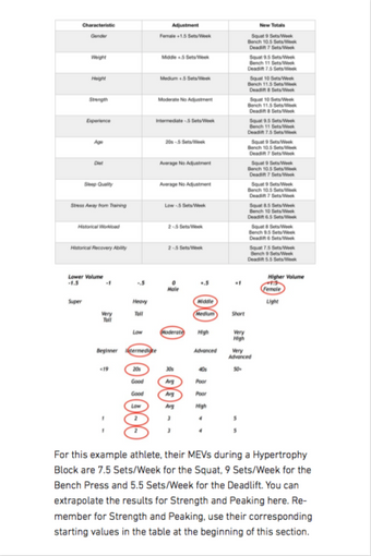 The Powerlifting Program Design Manual – Juggernaut Training Systems